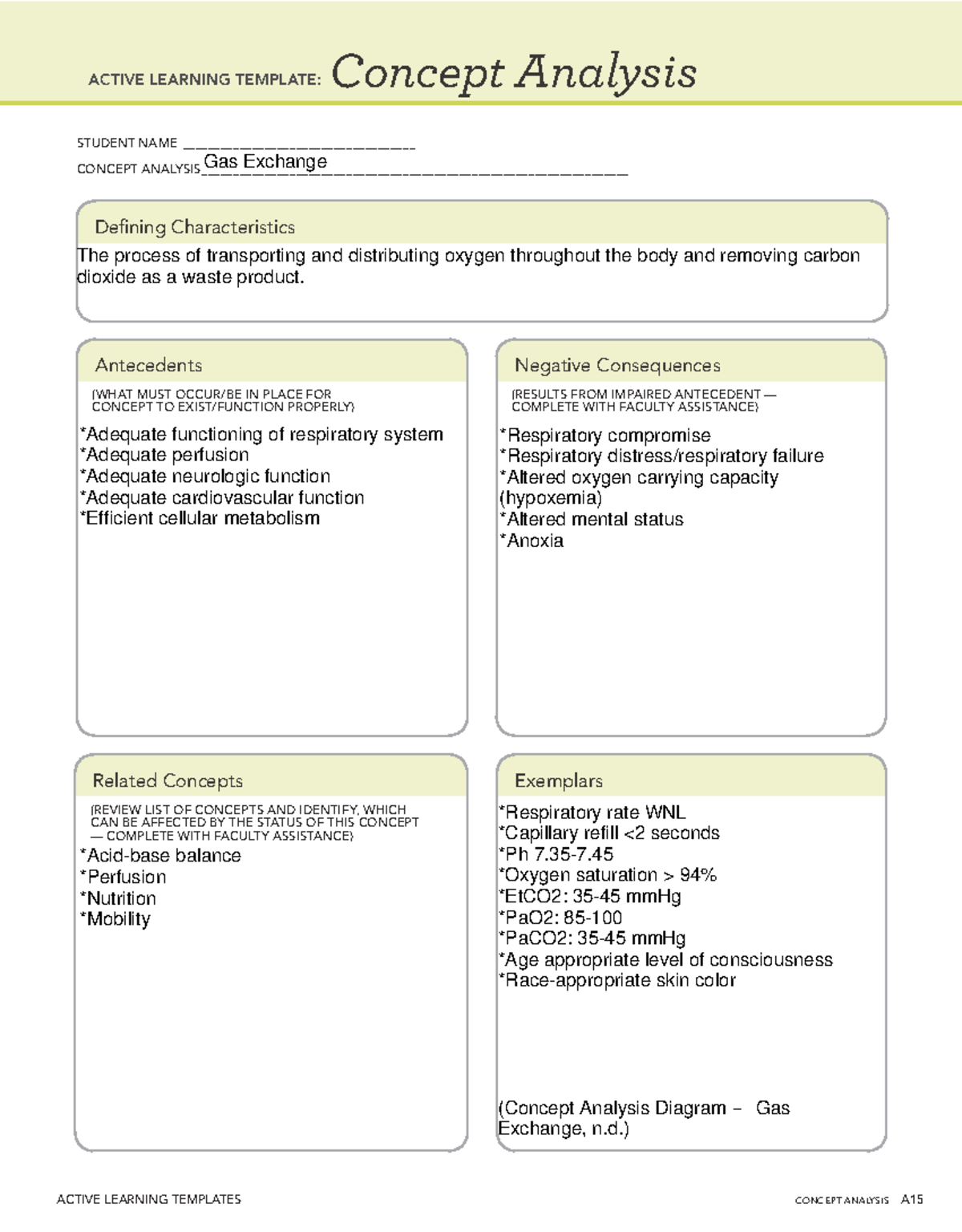 Concept Analysis: Gas Exchange - Active Learning Template - Studocu