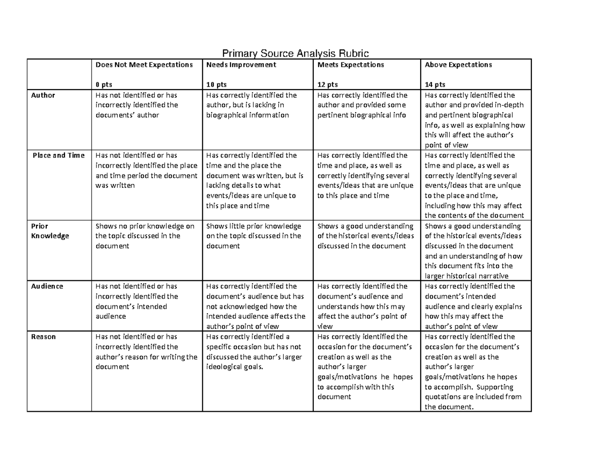 Primary Analysis Rubric(1) - Primary Source Analysis Rubric Does Not ...