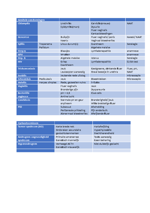 Studiegroep sekse, seksualiteit en relaties | Week 2 notulen ...