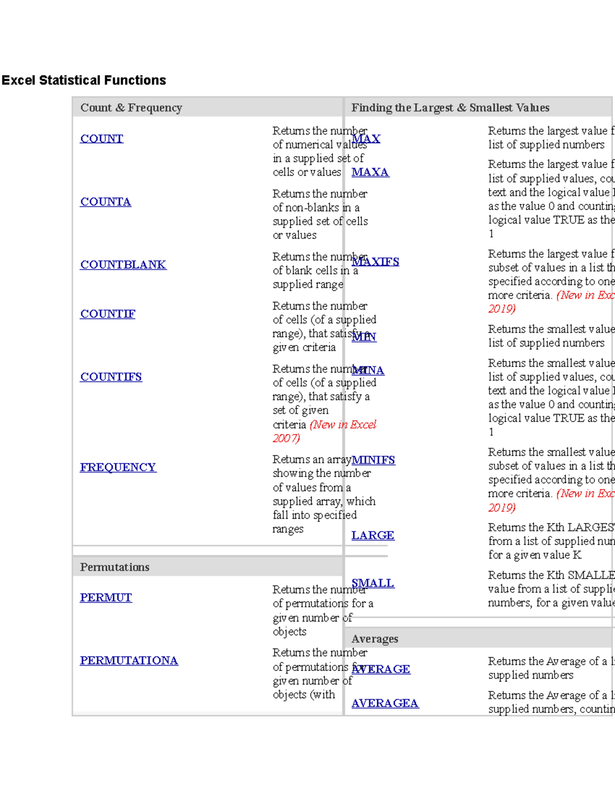 Excel-Statistical-Functions - Excel Statistical Functions Count ...