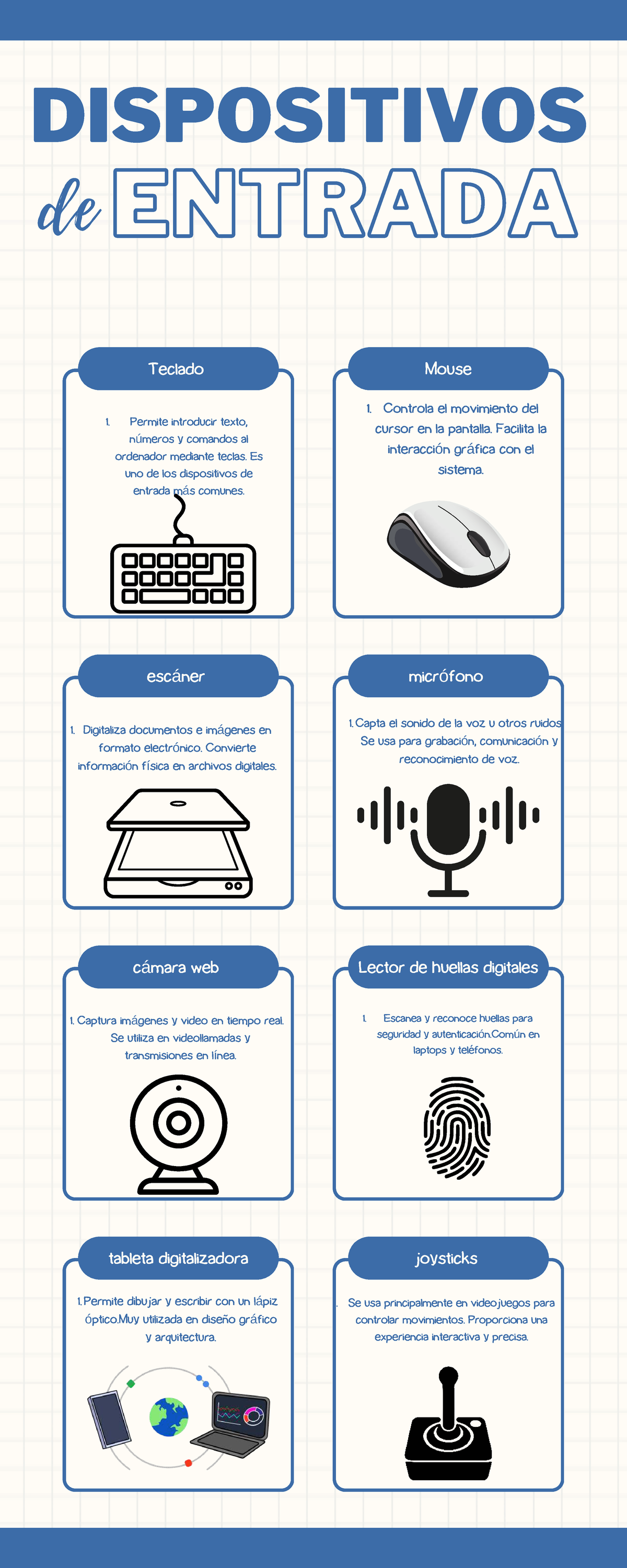 DISPOSITIVOS de ENTRADA: Teclado, Mouse, Escáner y Más - Studocu