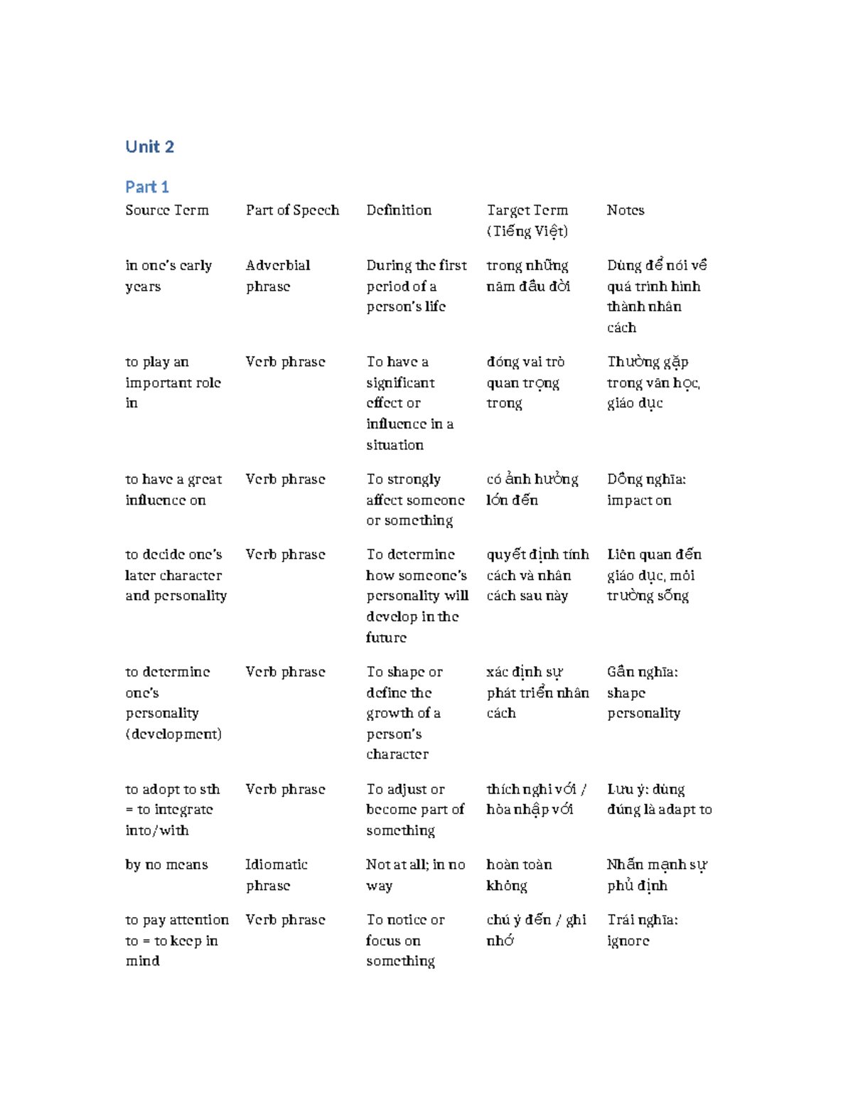 Unit 2 Vocabulary and Phrases for Language Learning - Studocu