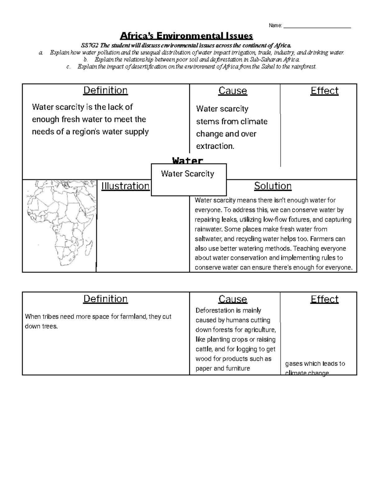 Nowell Environmental Issues: Water Scarcity & Deforestation in Africa ...