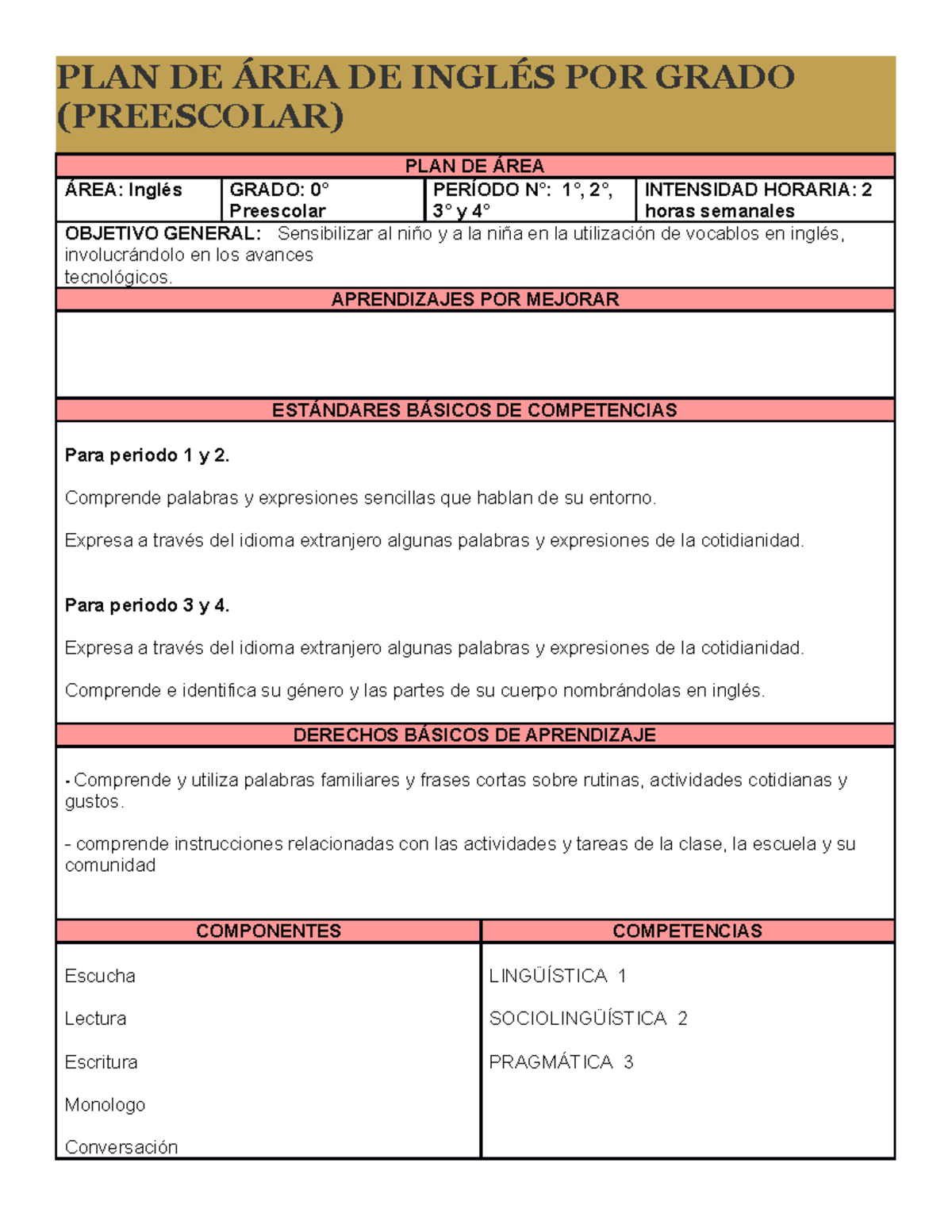 PLAN DE ÁREA DE INGLÉS PARA PREESCOLAR - GRADO 0° - Studocu