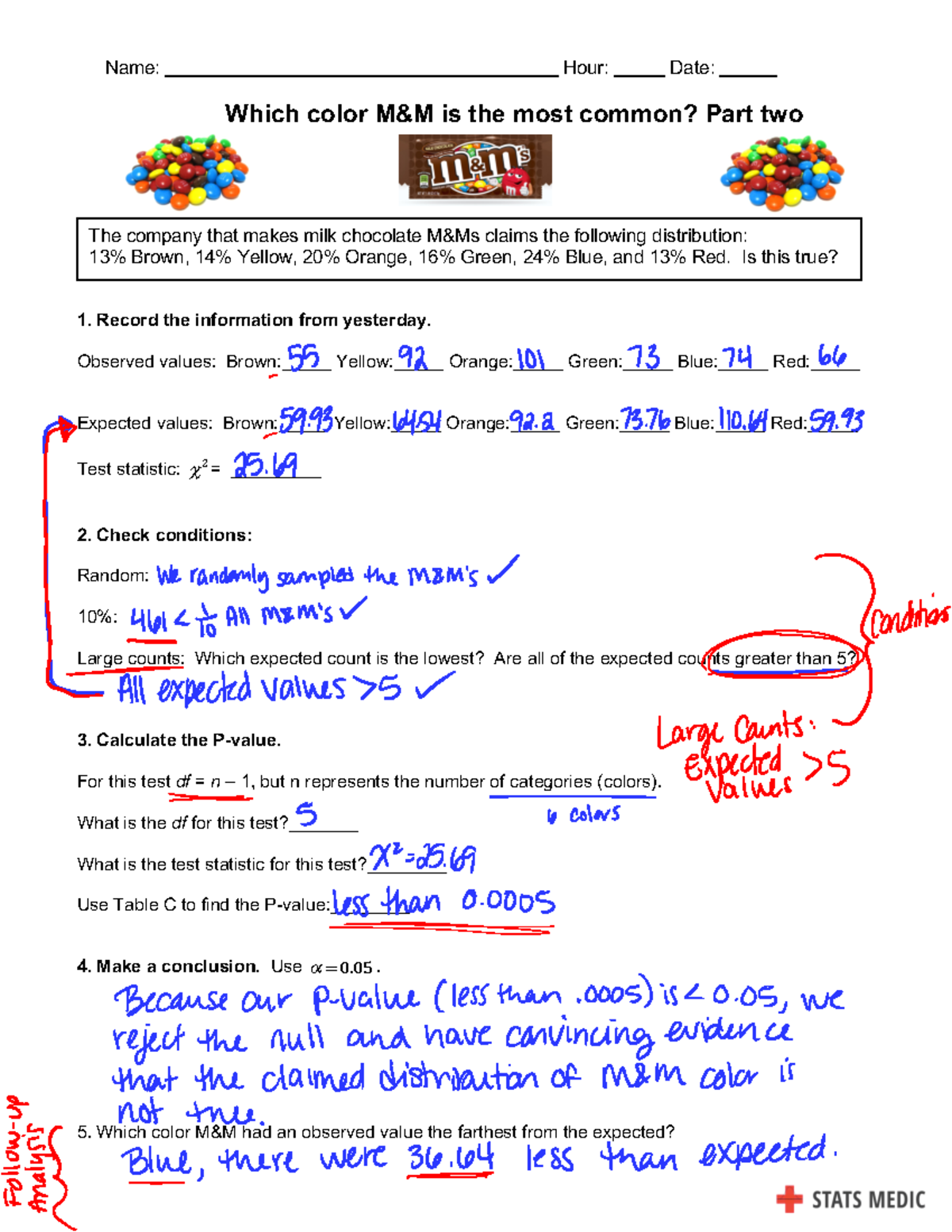 Stats Medic - Chi-Square GOF Day 2 Detailed Solutions and Analysis ...