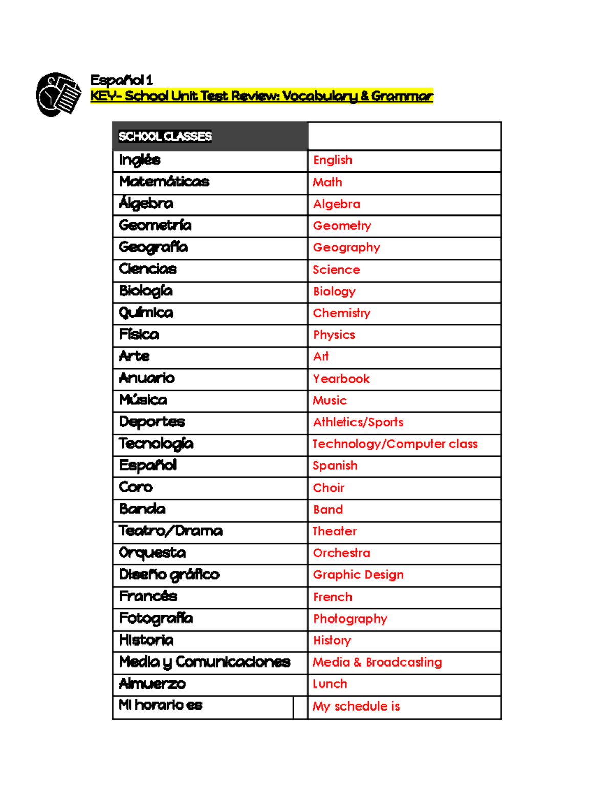 Key Vocabulary and Grammar for Spanish Unit Test Review (Español 1 ...