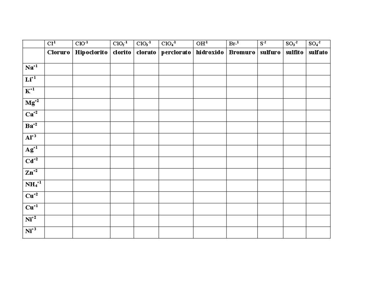 Nomenclatura- Tablas - Cl-1 ClO-1 ClO 2 -1 ClO 3 -1 ClO 4 -1 OH-1 Br- 1 ...