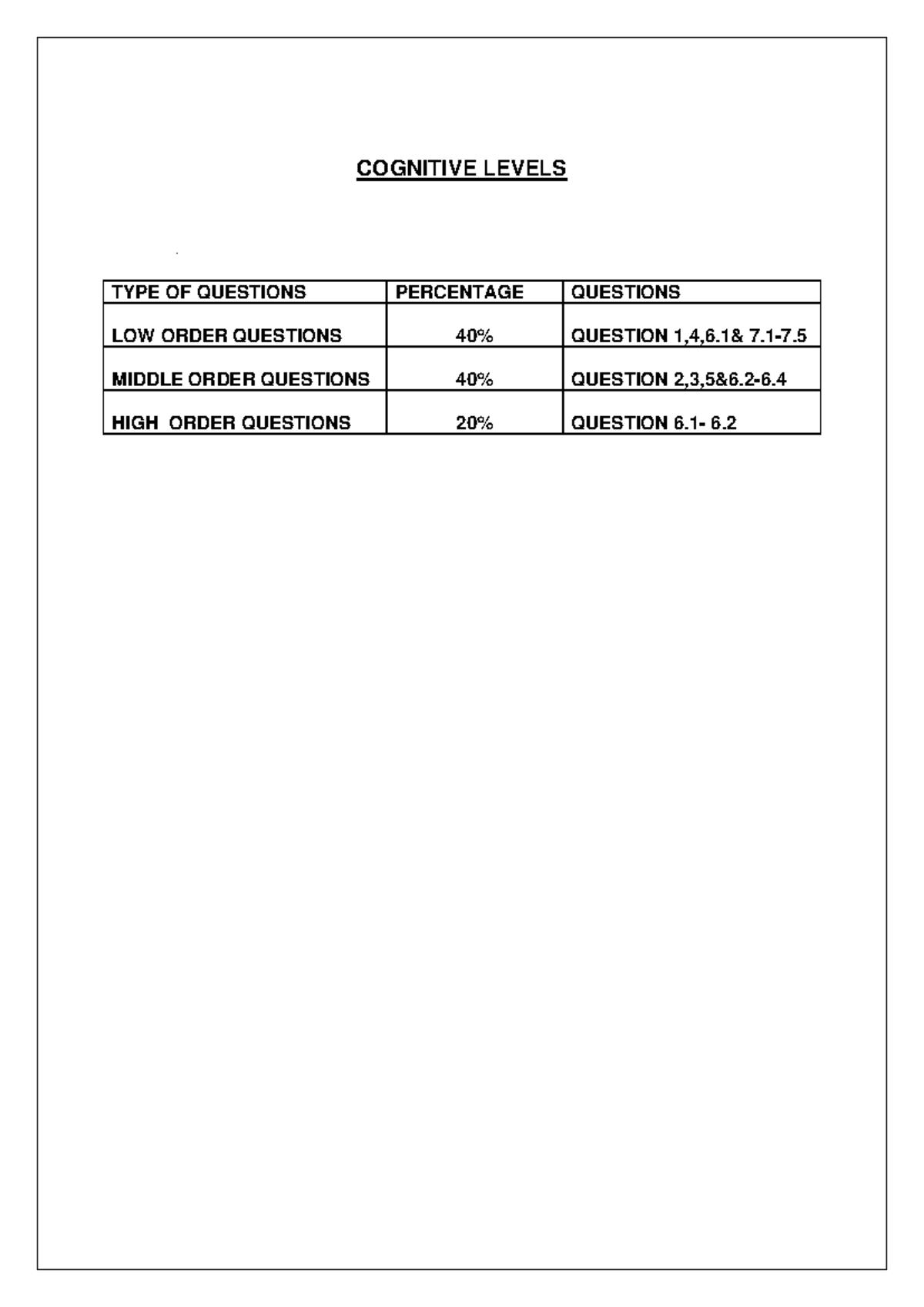 LIFE Skills Cognitive Levels TERM 2 2025 - LSKP421 - COGNITIVE LEVELS ...
