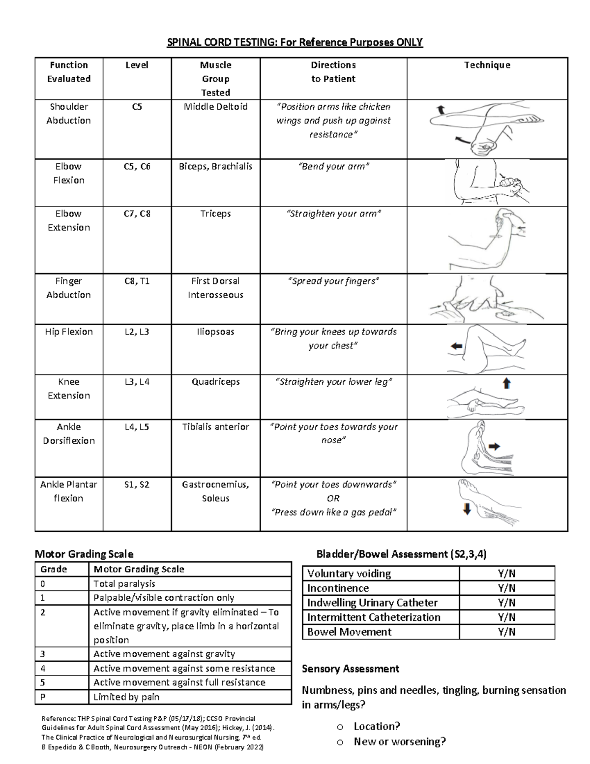 Spinal CORD Testing reference sheet - SPINAL CORD TESTING: For ...