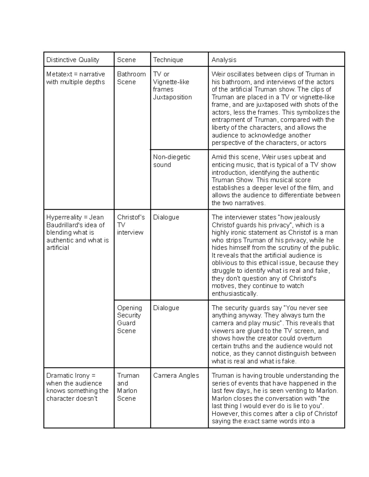 The Truman Show (CIN 201) Distinctive Qualities & Scene Analysis - Studocu