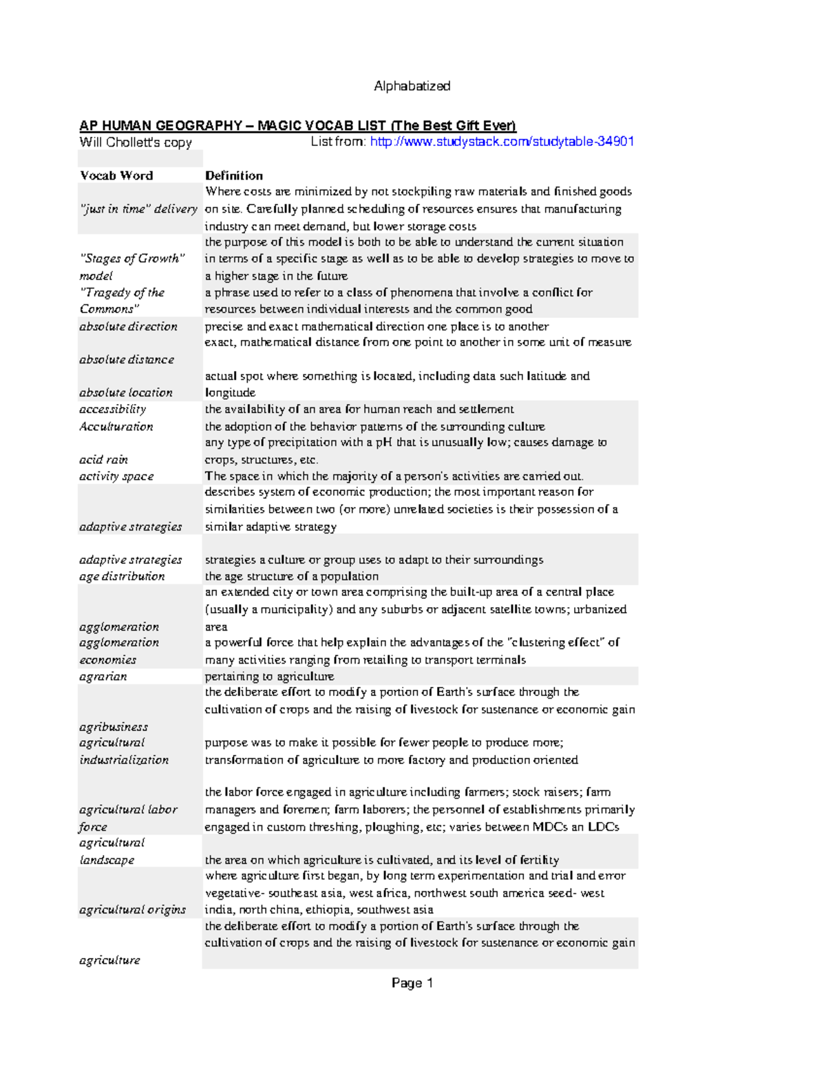 AP Human Geography - Essential Vocabulary List for Exam Prep - Studocu