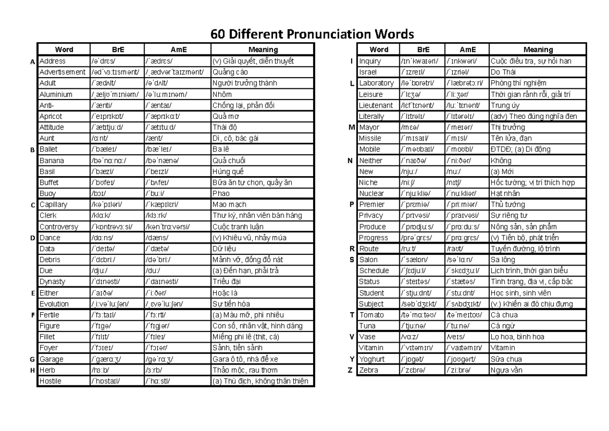 60 Pronunciation Words: BrE & AmE Meanings Explained - Studocu