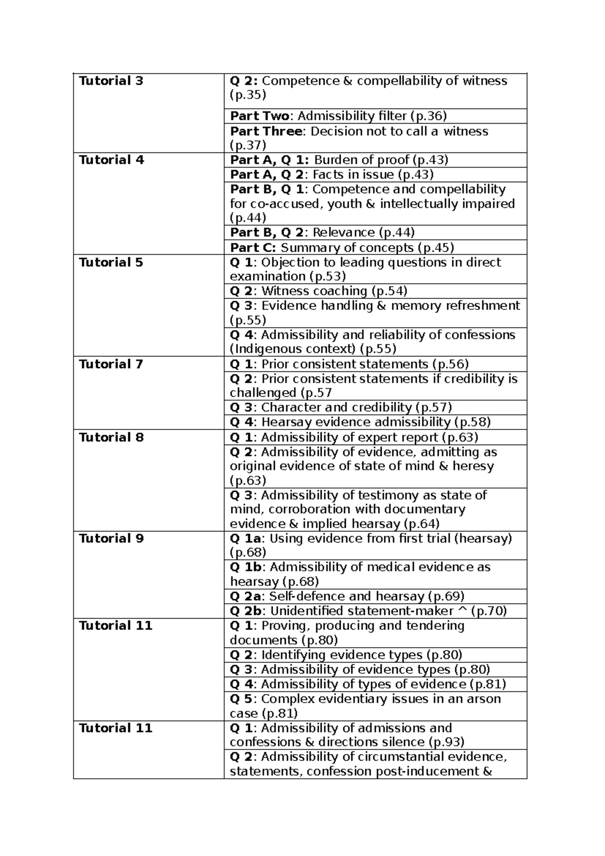 Tutorial 3: Key Concepts in Witness Competence and Evidence ...