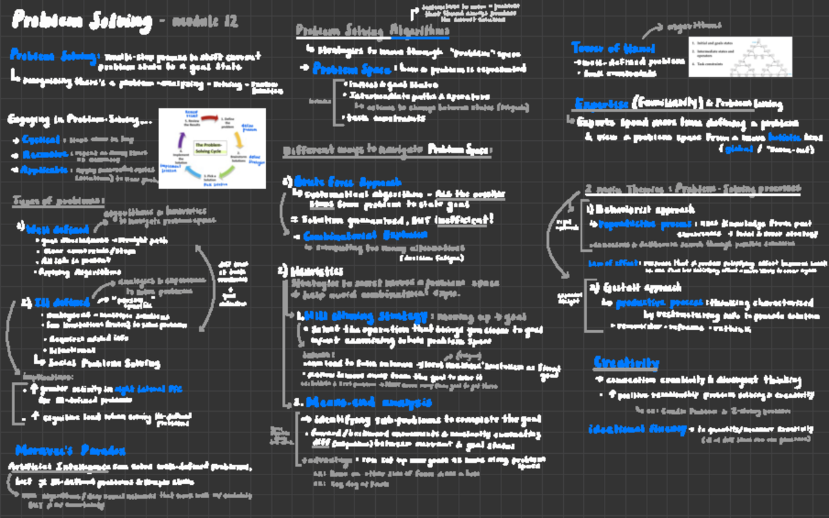 Cognition concept maps post-midterm 2 - instructions to solve a problem Problem Solving module ...