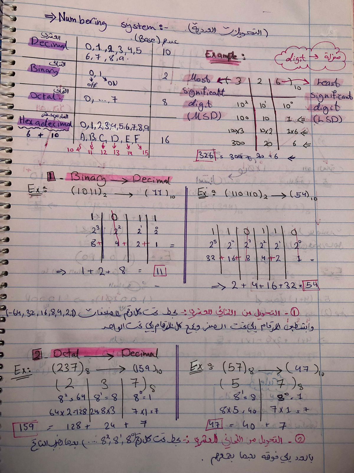 تلخيص للتحويلات العددية - Numbering System (Base) - Studocu