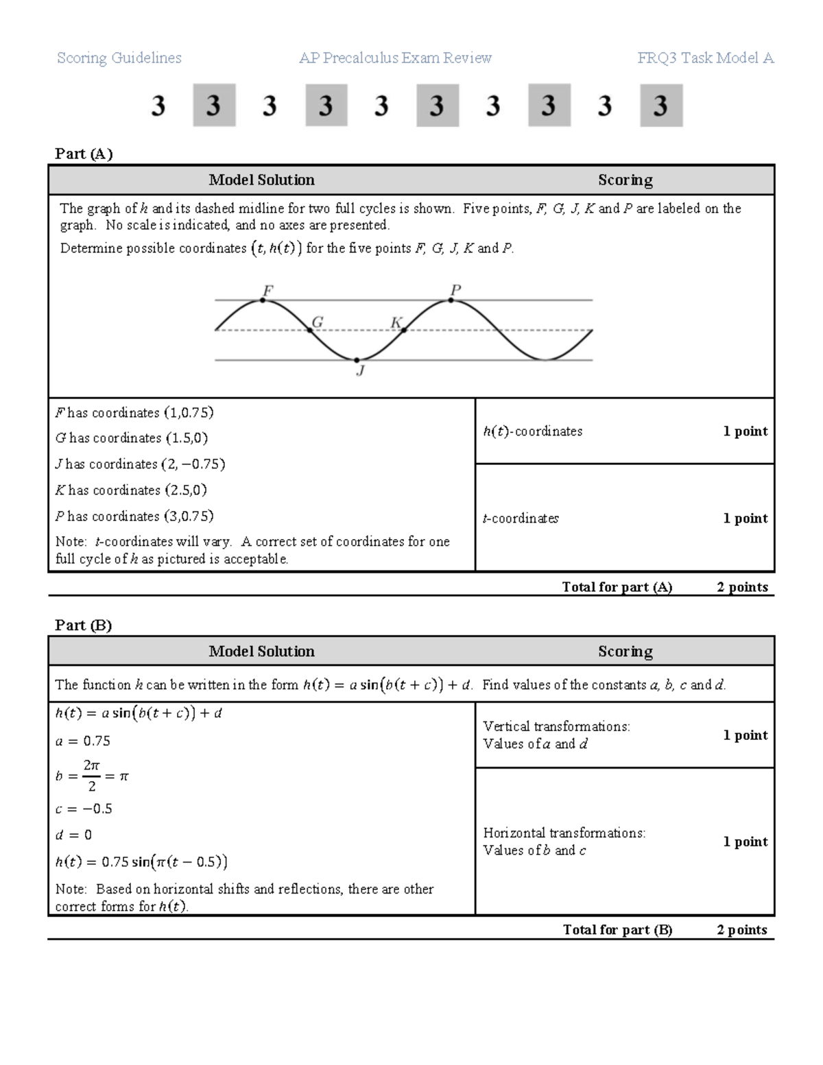 AP Precalculus Exam Review: Scoring Guidelines for FRQ3 Models A-H ...