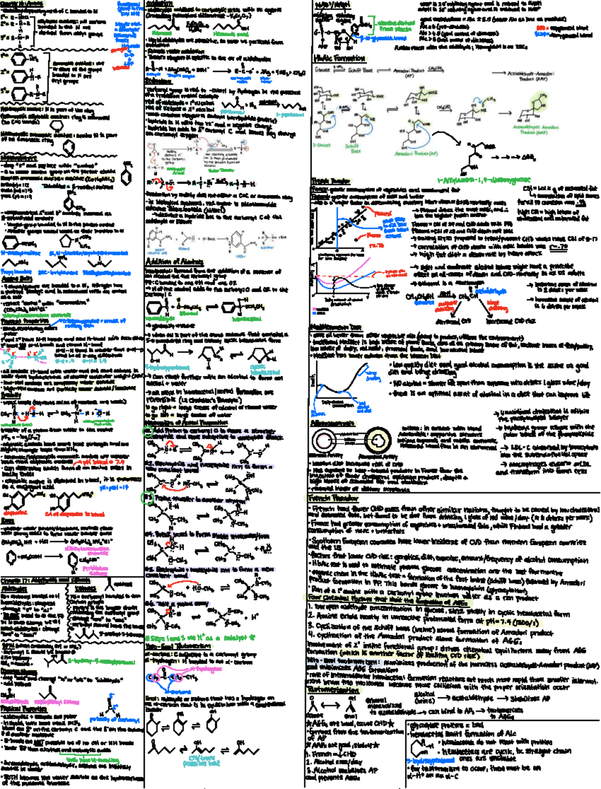 Cheat Sheet for Exam 2: Key Concepts and Formulas - Studocu