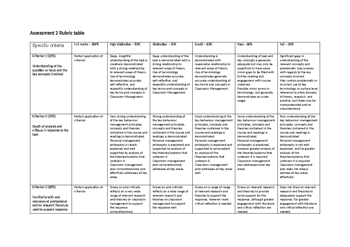 5133 Assessment 2 Rubric table final - Assessment 2 Rubric table ...