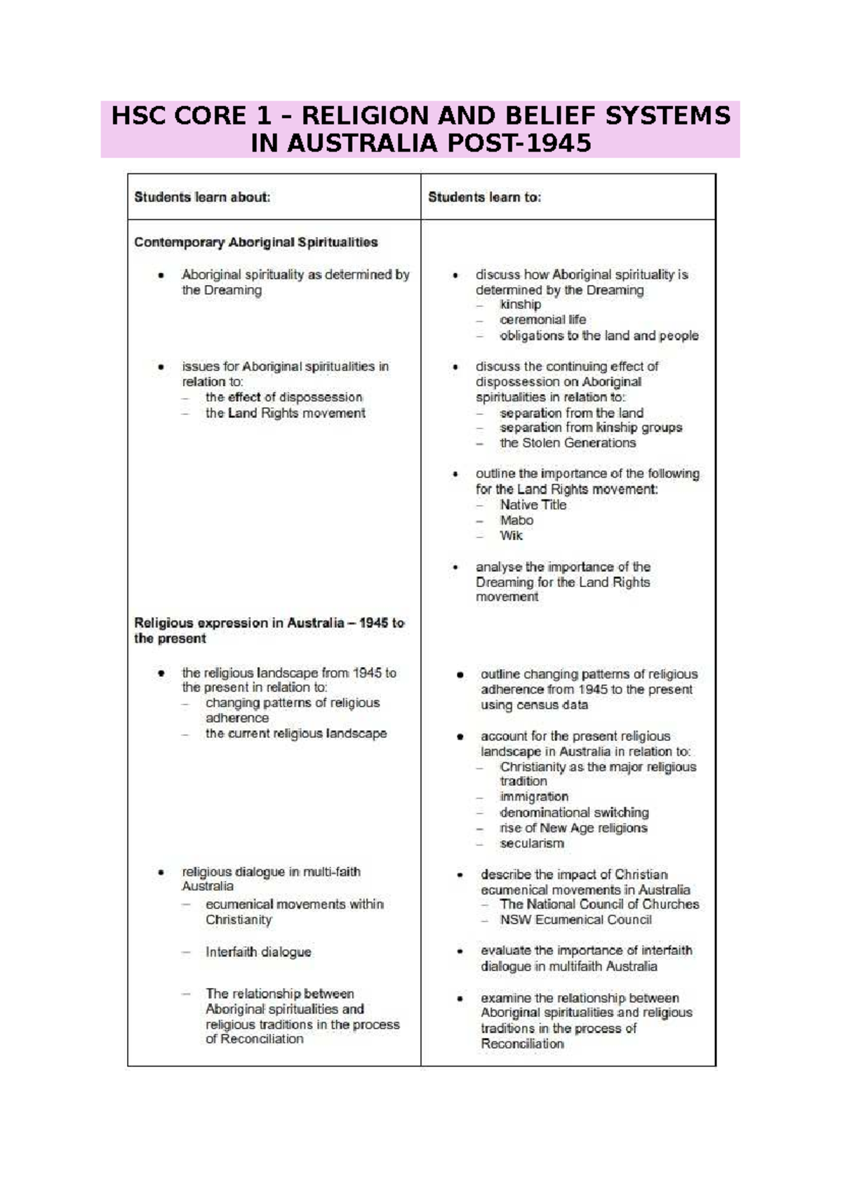 HSC 2025 Religion and Belief Systems in Australia Post-1945 Analysis ...