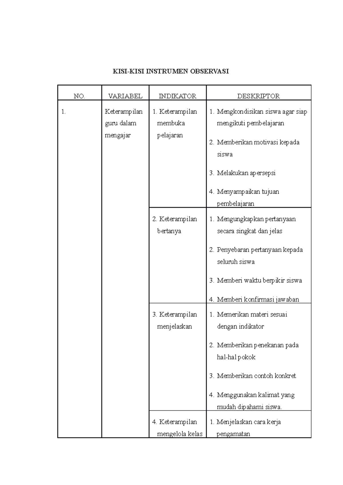 Kisi-Kisi Instrumen Observasi Keterampilan Mengajar dan Siswa - Studocu