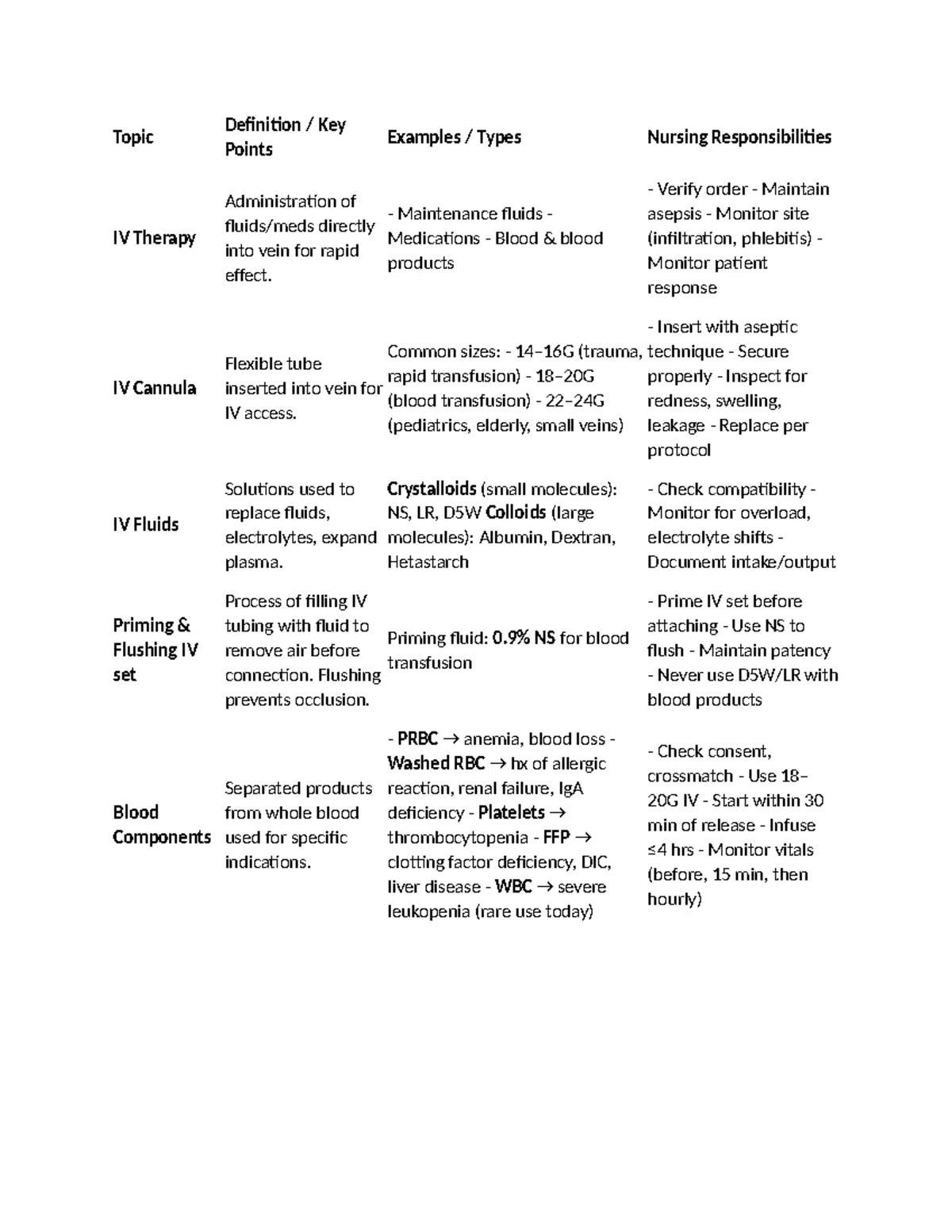 IV Therapy Administration: Key Points on Fluids & Medications (MS RLE ...