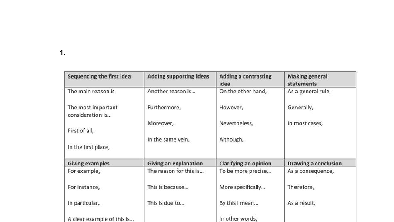 Synonyms and Antonyms for Key Terms in English Language - Studocu