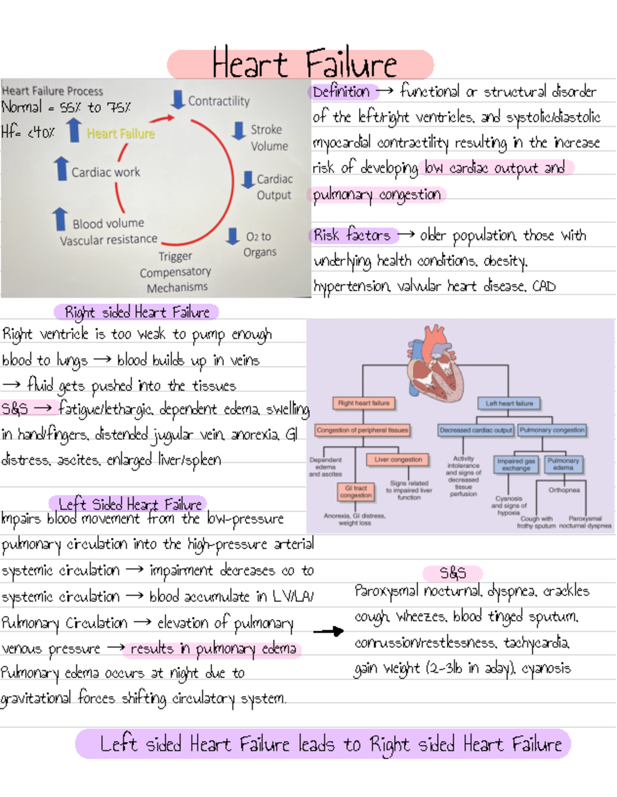 Cardiac-6 - Heart Failure PART 1 made easy - Heart Failure Definition ³ ...