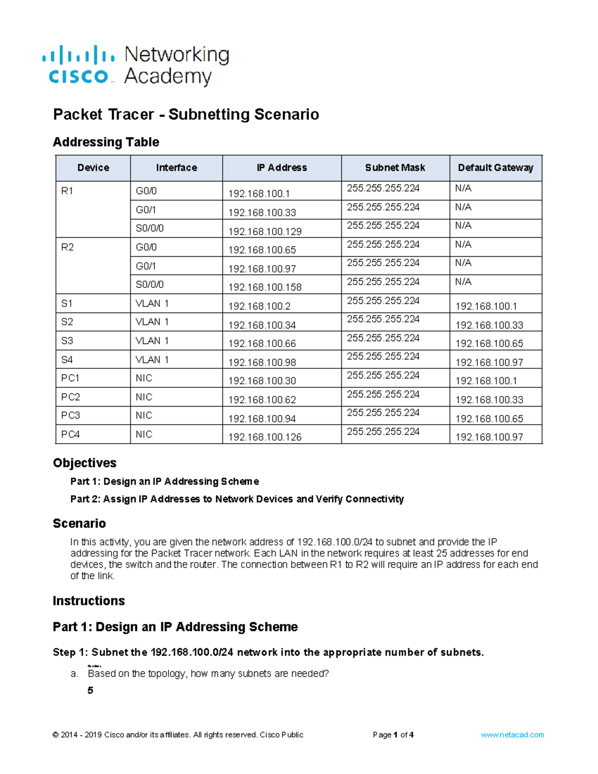 IP Addressing Scheme Summary for Networking Course (CS101) - Studocu