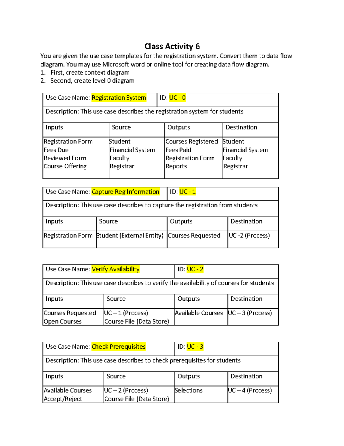 Data Flow Diagram for Registration System Use Cases - Class Activity 6 ...