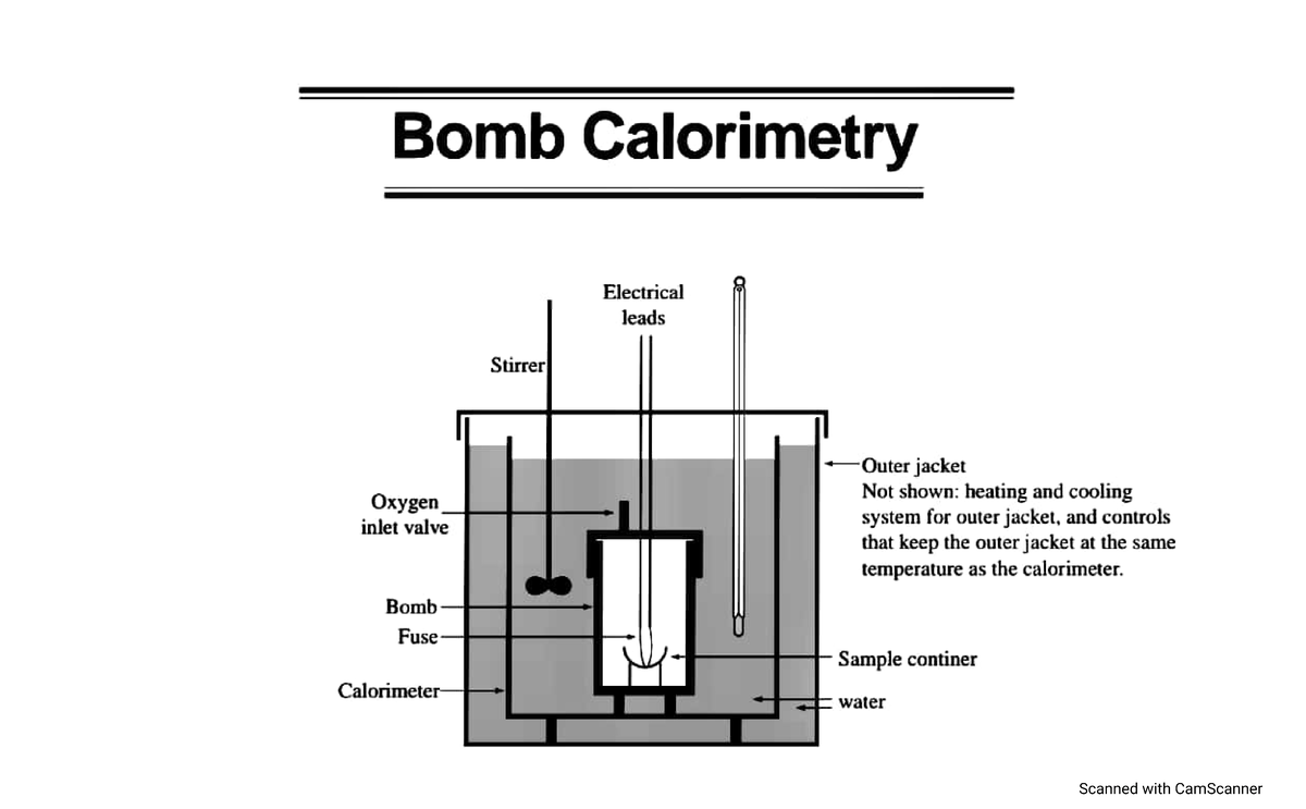 BE-2 Bomb Calorimeter: Construction and Working Principles Explained ...