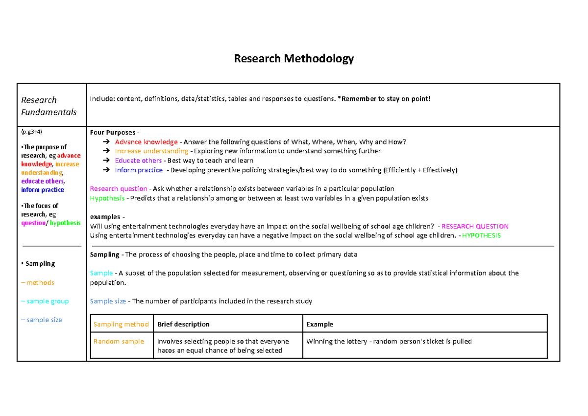 Research Methodology (RM101): Key Concepts and Techniques - Studocu
