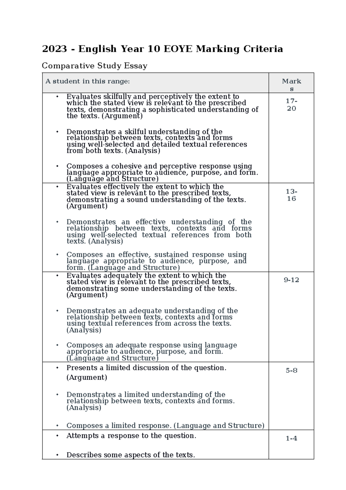 Year 10 2024 EOYE Marking Criteria for Comparative Study Essay - Studocu