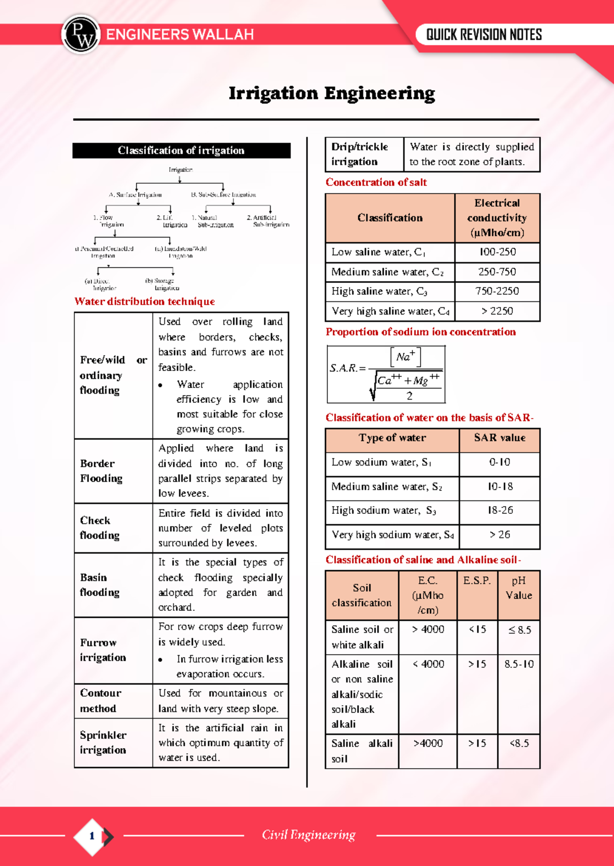 Irrigation Engineering (ENGR 101) Quick Revision Notes - Studocu