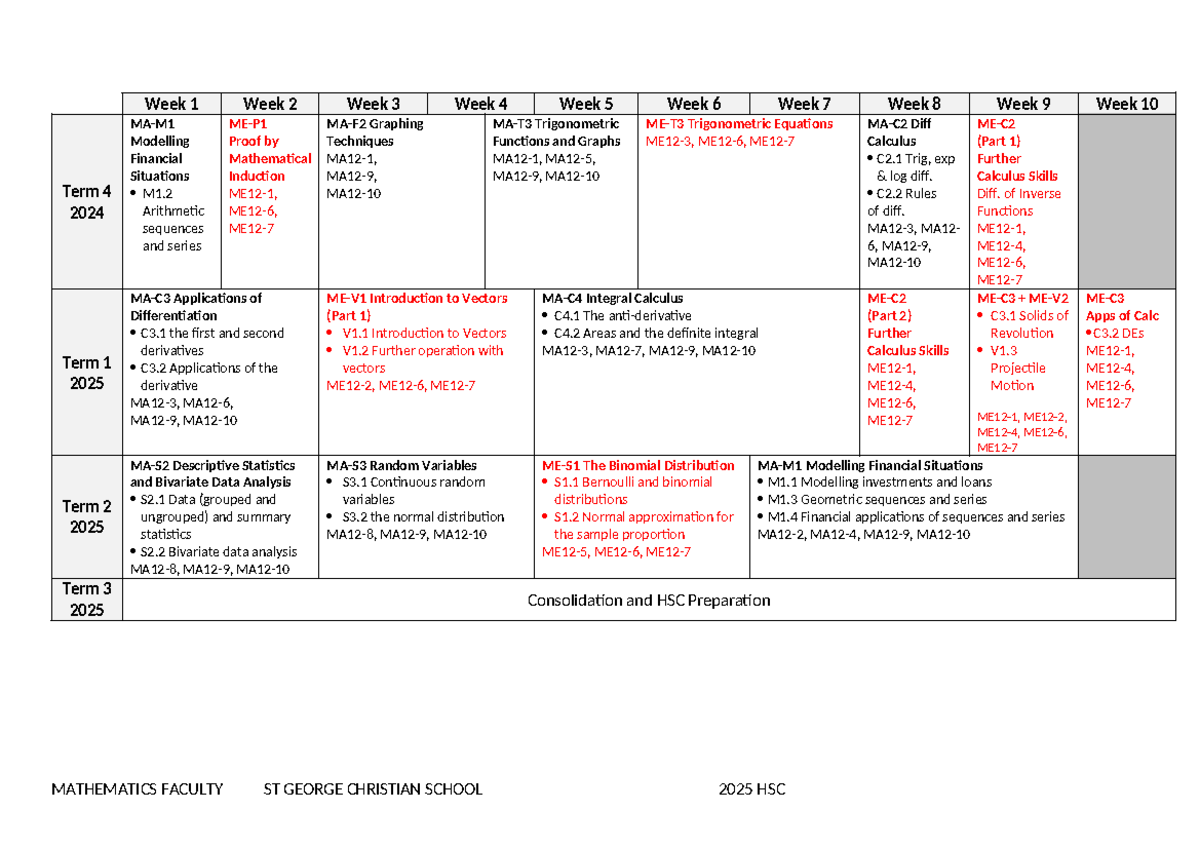 2025 HSC Maths Adv Ext 1 Scope & Sequence Overview - Studocu