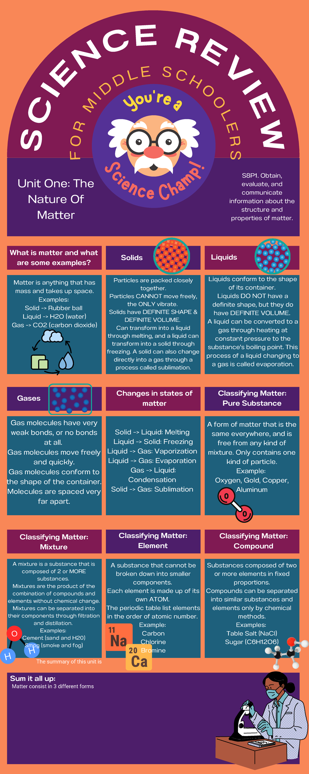 RS W M FOR LE S8P1-6: Comprehensive Science Review for Middle School ...