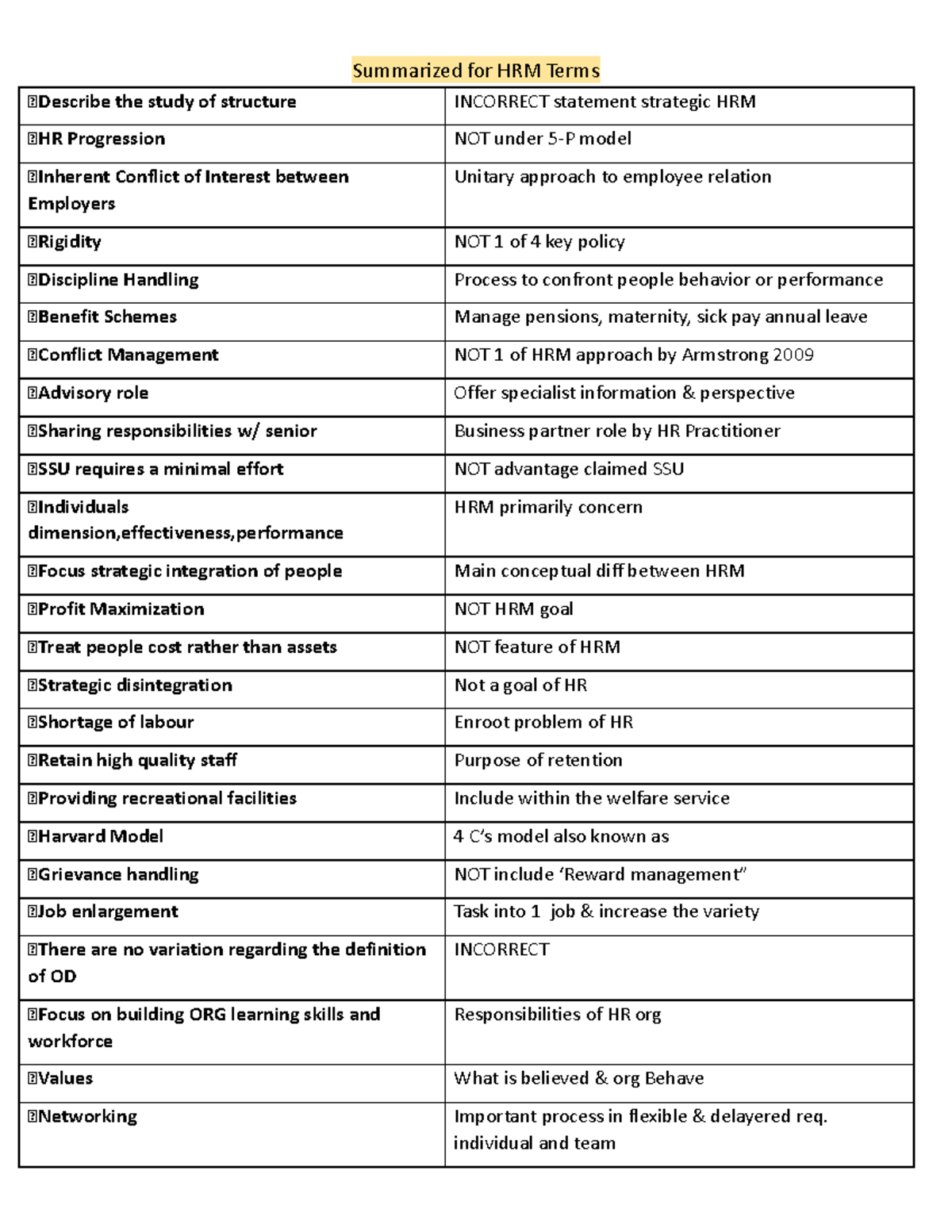 CHRA 2023 EXAM REVIEW: Key Concepts and HRM Misconceptions - Studocu