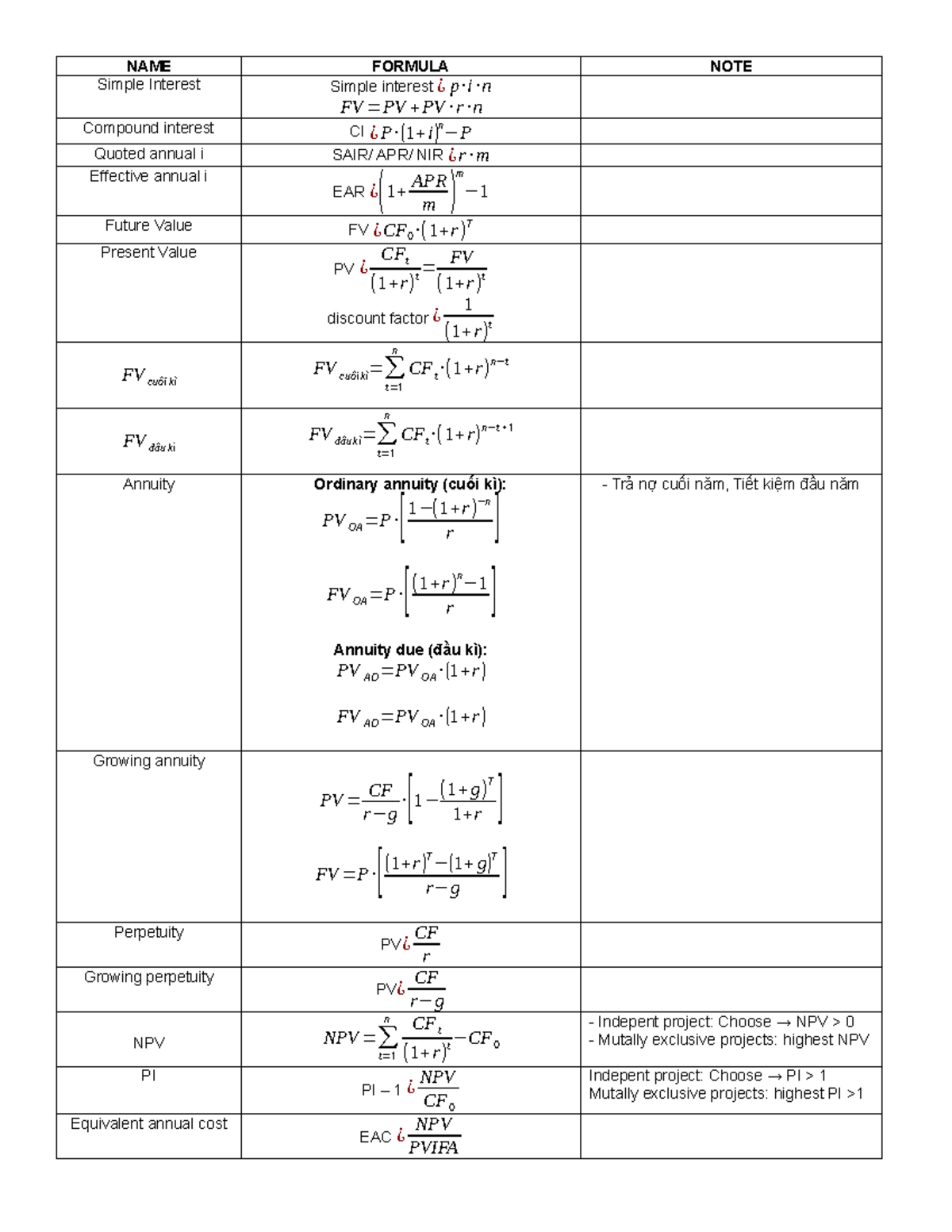 CÔNG THỨC TCDN1: Simple & Compound Interest, Cash Flow Analysis - Studocu