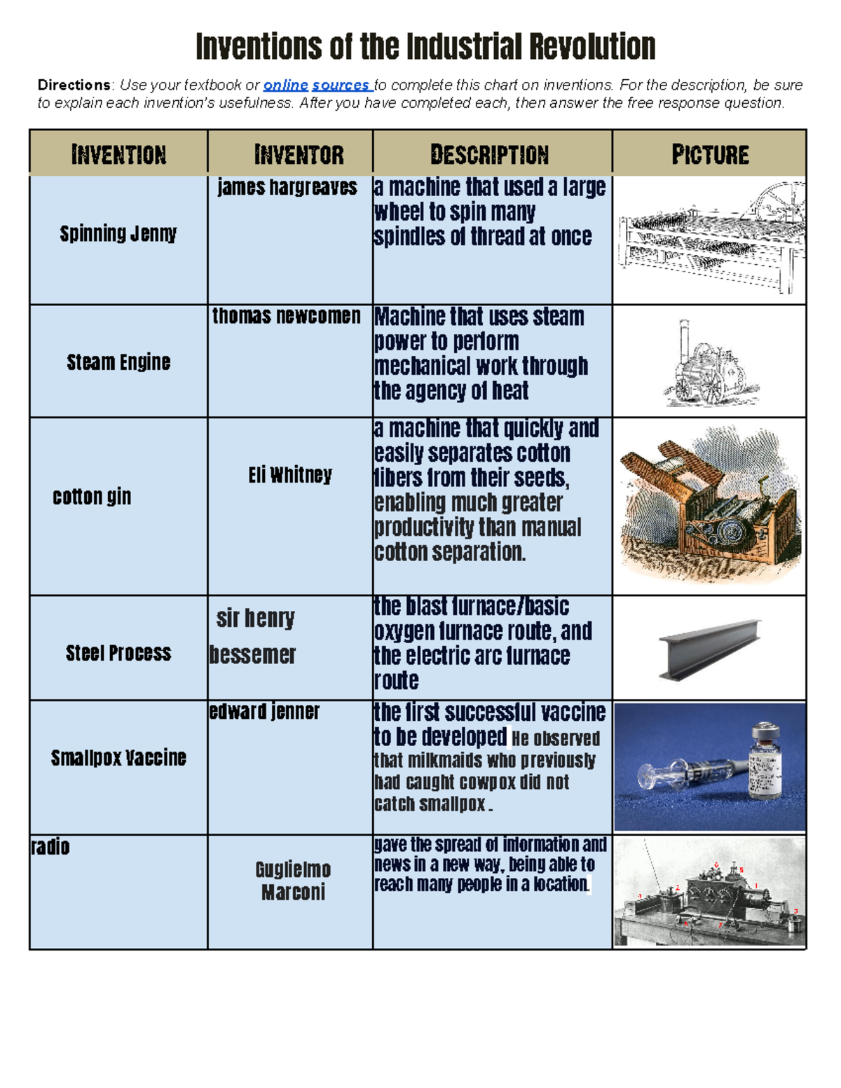 Inventions of the Industrial Revolution - Inventions of the Industrial ...