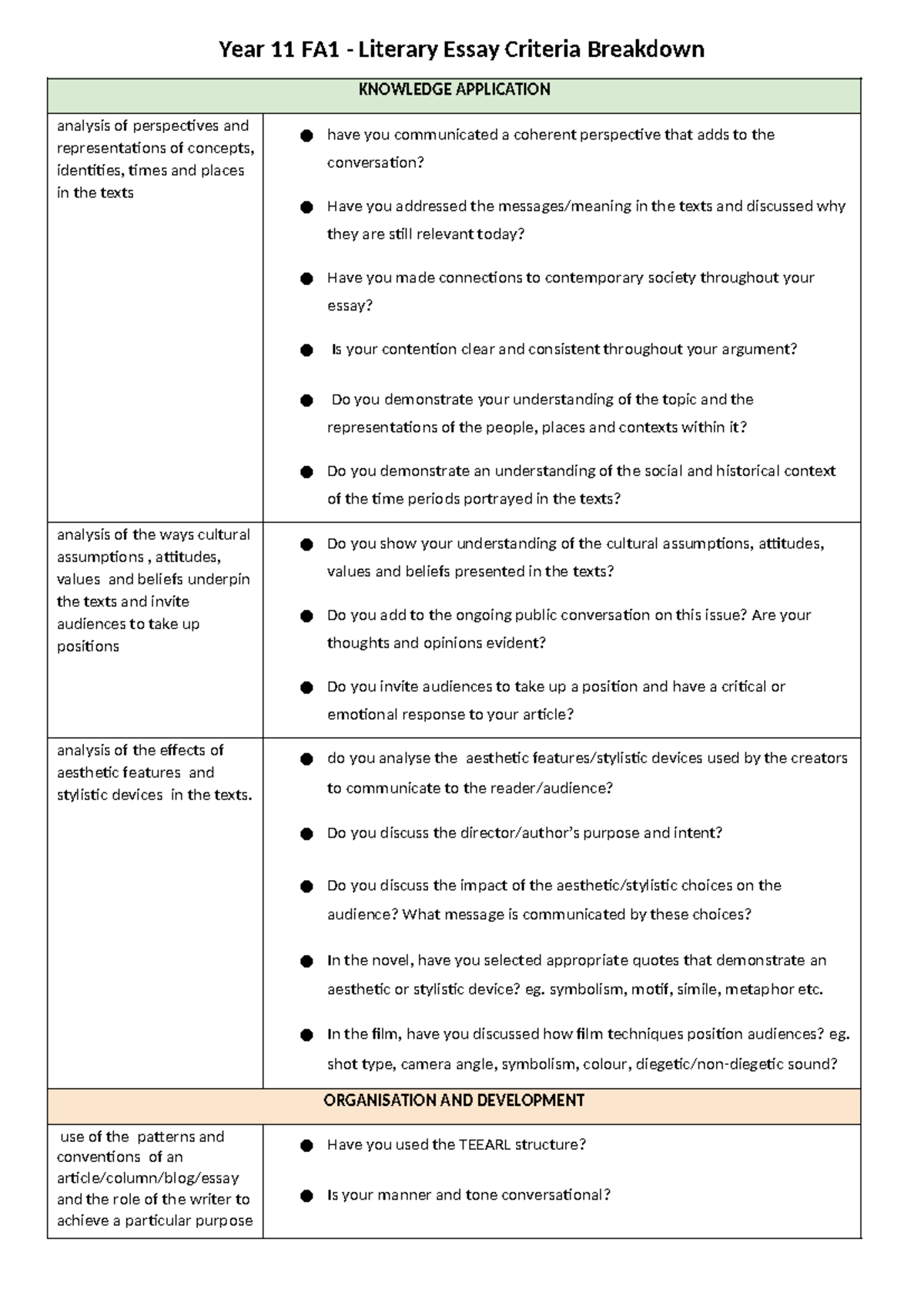 ISMG Breakdown for Year 11 FA1 Literary Essay Criteria - Studocu