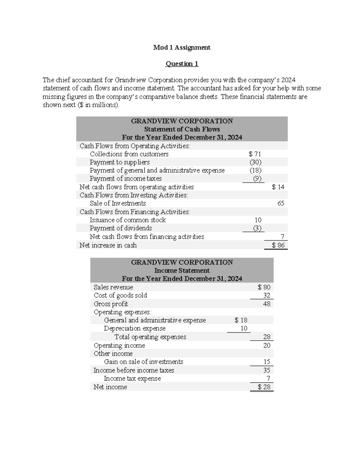 ACC 610 Mod 1 Assignment Complete Answer Key and Analysis - Studocu