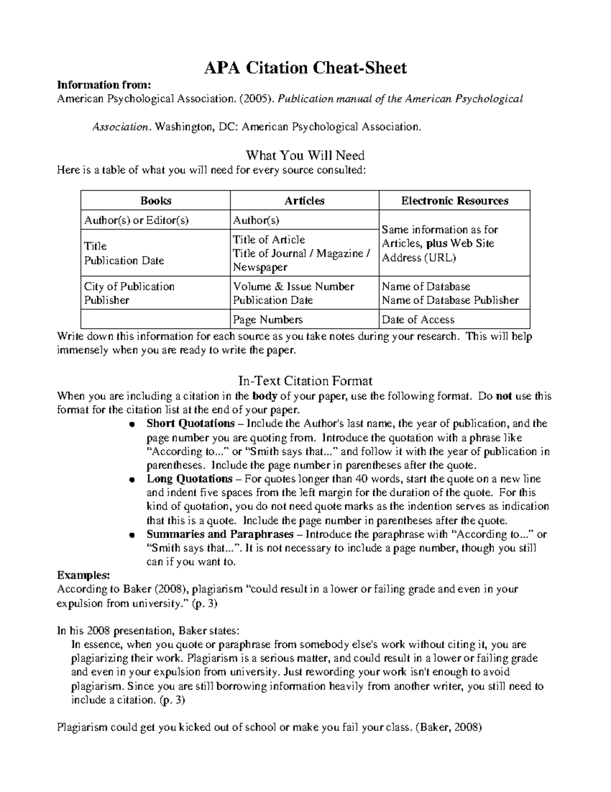 APA Citation Cheat-Sheet: Essential Guide for Research Sources ...