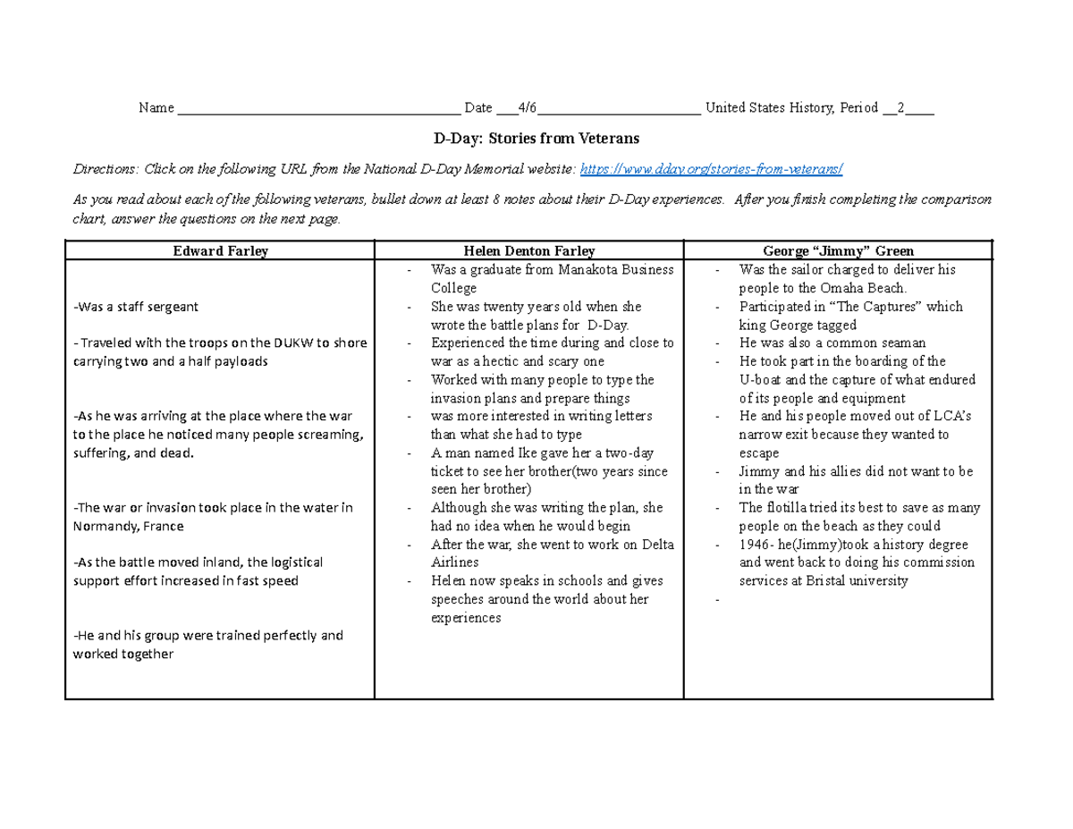 D-Day Veterans' Experiences: Insights from History (US Hist Period 2 ...