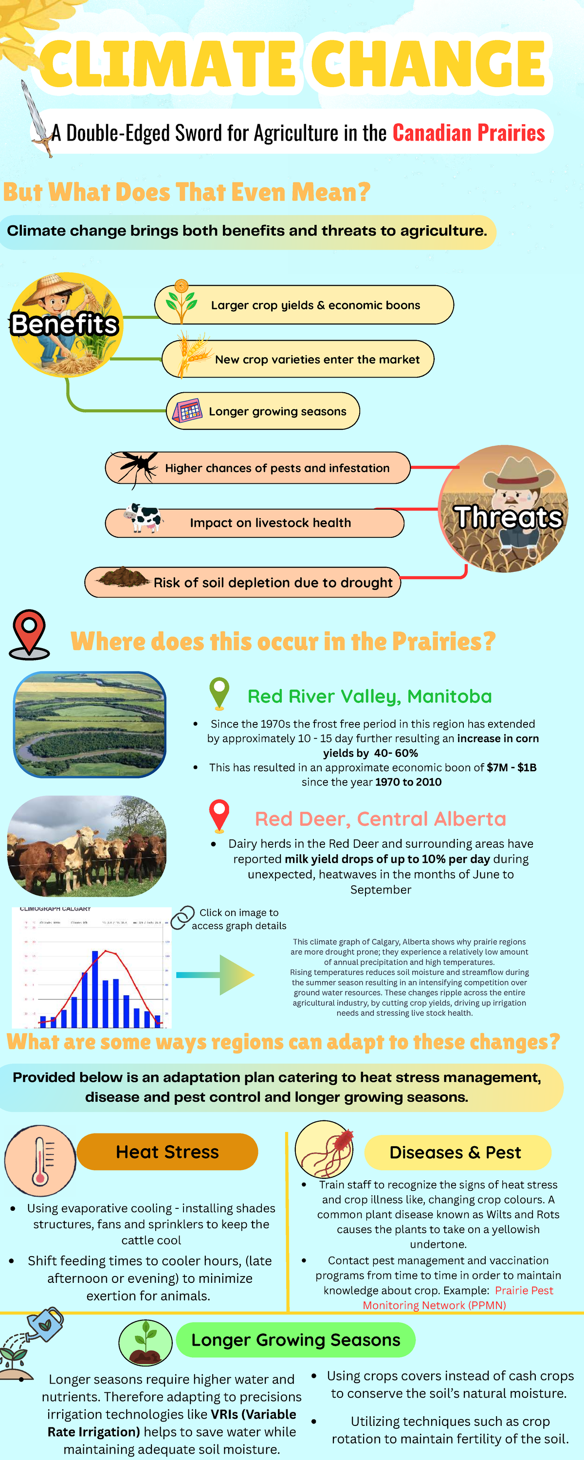 Geography CLIMATE CHANGE Poster: Impacts on Prairie Agriculture - Studocu