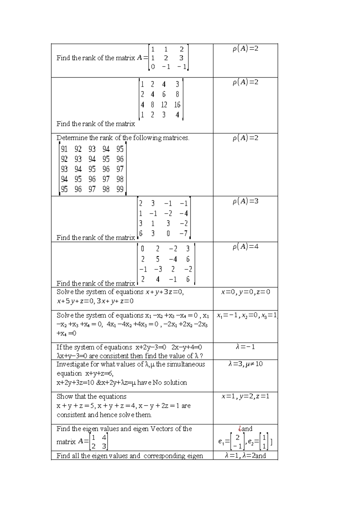 Maths Practise Problems: Matrix Rank & Eigenvalues (Course Code: 1 1 2 ...