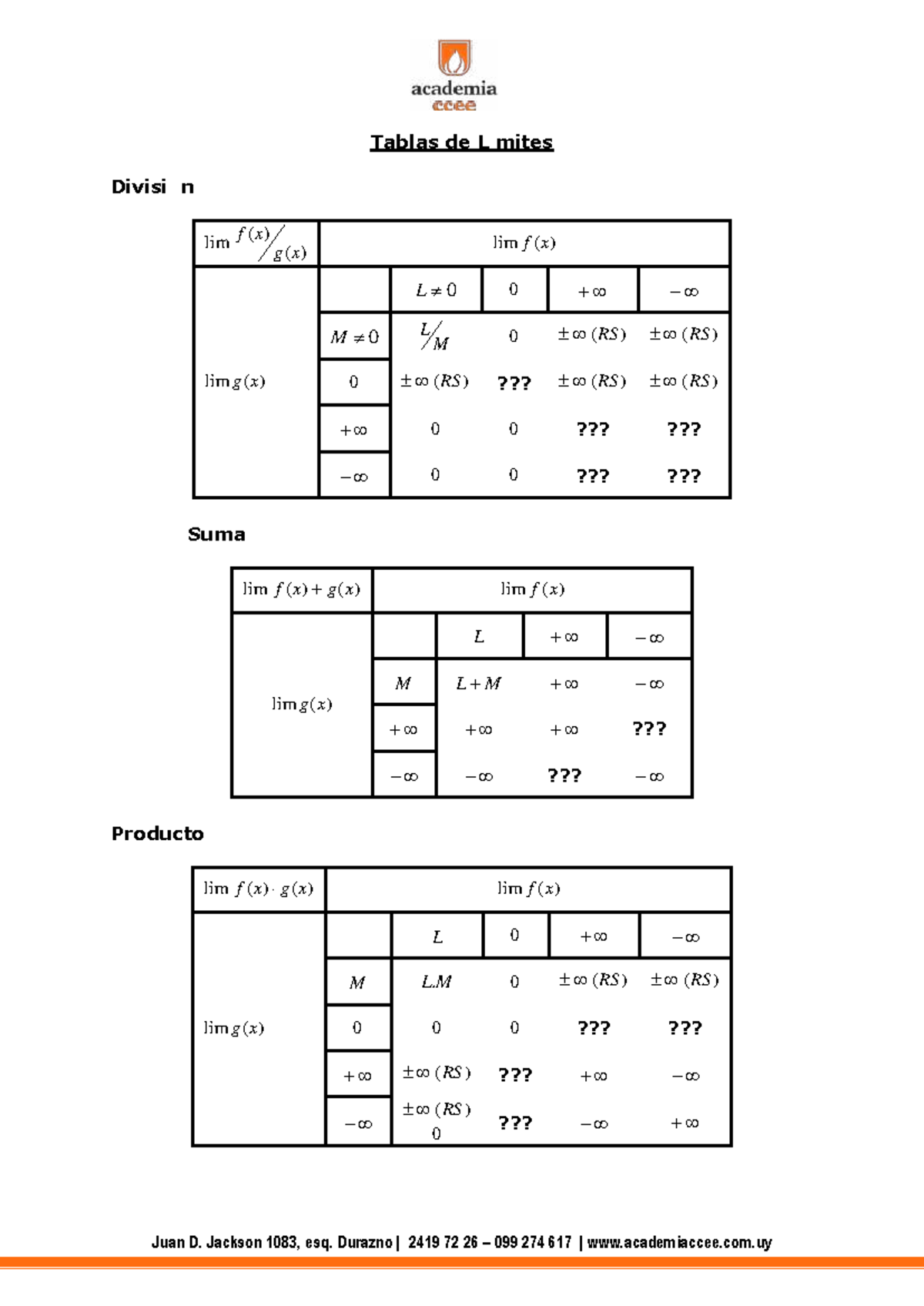 Tablas de Límites en Cálculo: Análisis de Funciones y Comportamiento ...