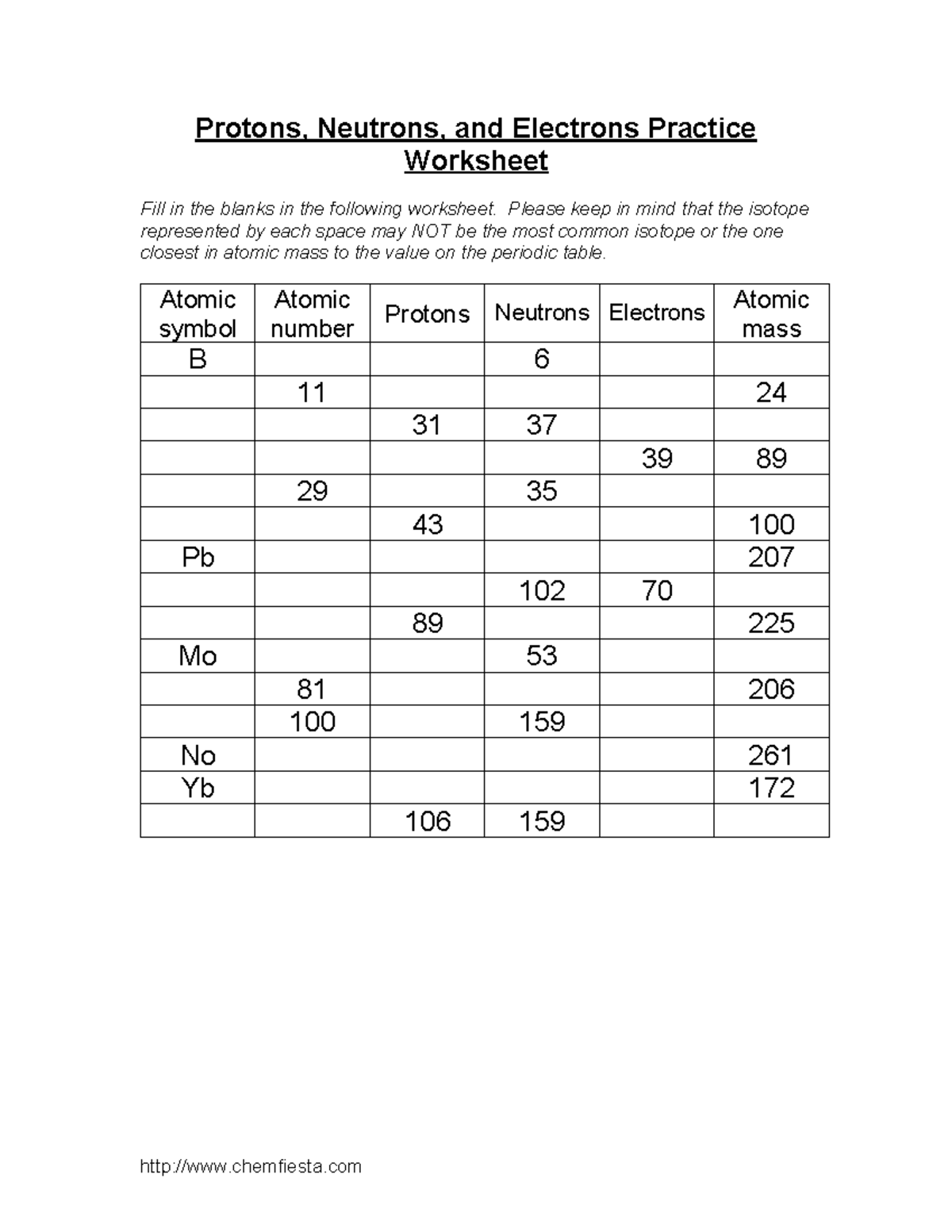 Subatomic Particles Practice Worksheet (Chem 101) - Studocu