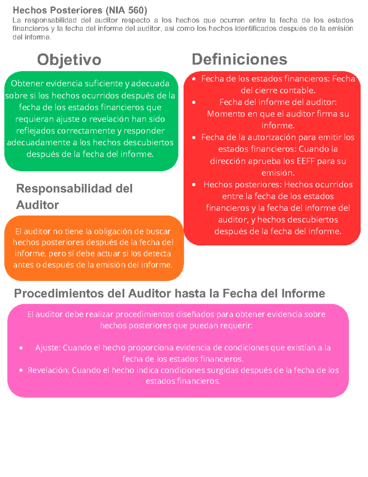 NIA 560 - Resumen sobre Hechos Posteriores y Responsabilidad del ...