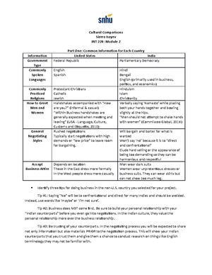 Critical Analysis paper sample - 3-2 Activity: Critical Analysis ...