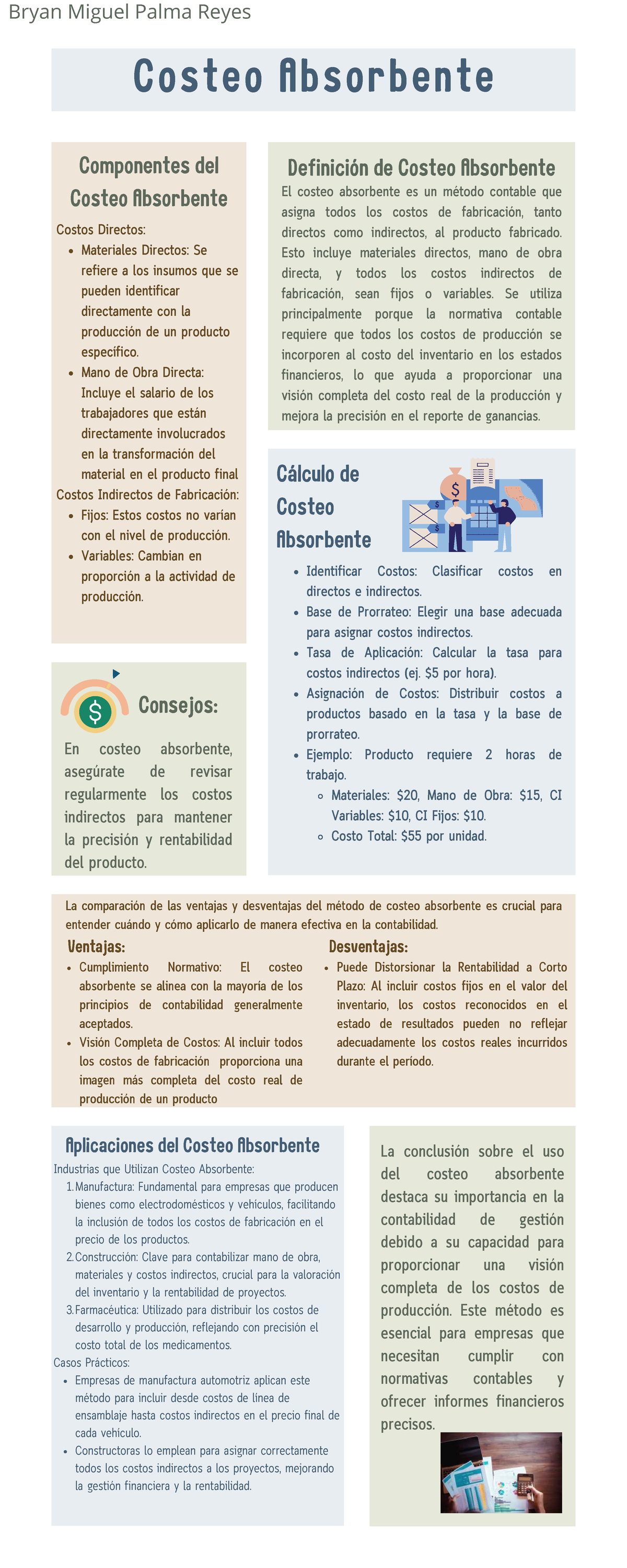 Infografía sobre Costeo Absorbente y sus Componentes - Studocu