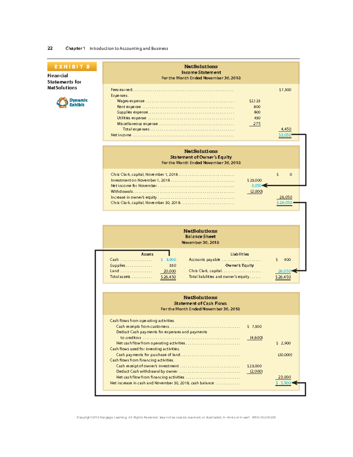Financial Statements - Summary Accounting, Chapters 1-13 - 22 Chapter 1 ...
